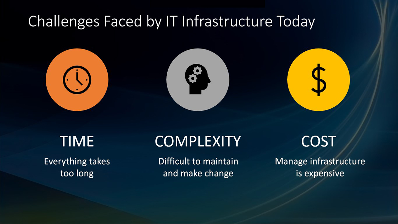 Apps Explosion PaaS by PROEN ANY CLOUD - PROEN Cloud