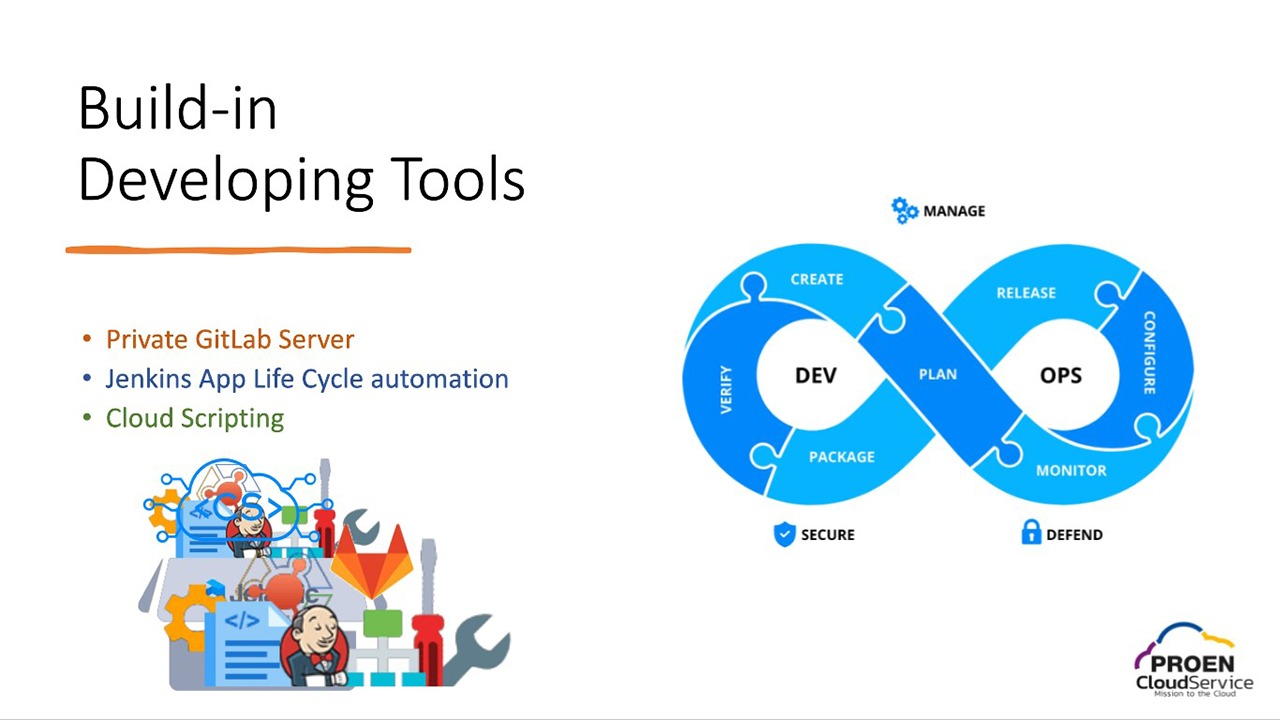Apps Explosion PaaS by PROEN ANY CLOUD - PROEN Cloud