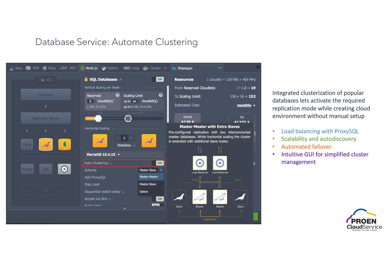 Apps Explosion PaaS by PROEN ANY CLOUD - PROEN Cloud