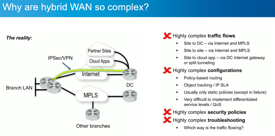 ถ้า Dual MPLS ราคาแรงไป!! ลองหันมาใช้ Hybrid wan แทนดีกว่า!! ถ้า Dual MPLS ราคาแรงไป!! ลองหันมาใช้ Hybrid wan แทนดีกว่า!!