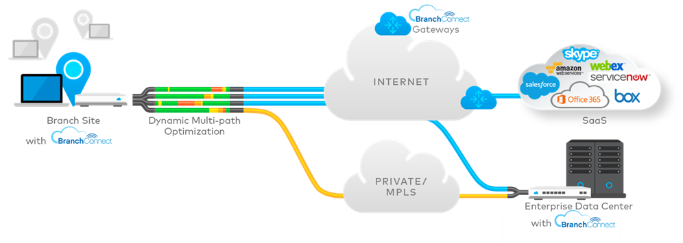 ถ้า Dual MPLS ราคาแรงไป!! ลองหันมาใช้ Hybrid wan แทนดีกว่า!! ถ้า Dual MPLS ราคาแรงไป!! ลองหันมาใช้ Hybrid wan แทนดีกว่า!!