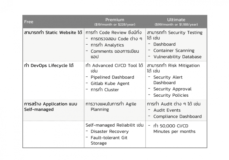 GitHub vs GitLab ความเหมือนที่แตกต่าง ใครเจ๋งกว่า เทียบให้ดูชัดๆ กันไป ...