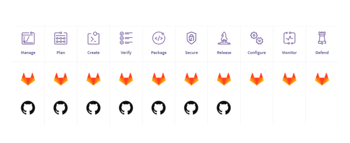 GitHub vs GitLab ความเหมือนที่แตกต่าง ใครเจ๋งกว่า เทียบให้ดูชัดๆ กันไป ...