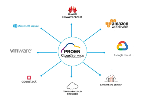 PROEN Cloud บริการคลาวด์ในไทยรูปแบบ Platform-as-a-Service ที่จะทำให้ชีวิตของคุณง่ายมากขึ้น ...